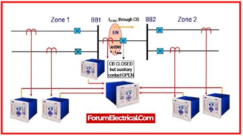 Busbar Protection Schemes
