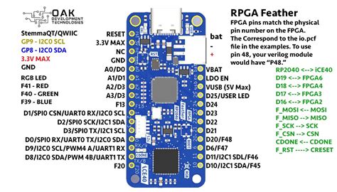 Плата разработки Rpga Feather объединяет чип Rp2040 с Fpga Lattice Ice40 для проектов по