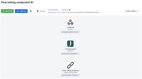 Documentation Flow Linking Usage Example