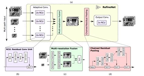 A 2017 Guide To Semantic Segmentation With Deep Learning