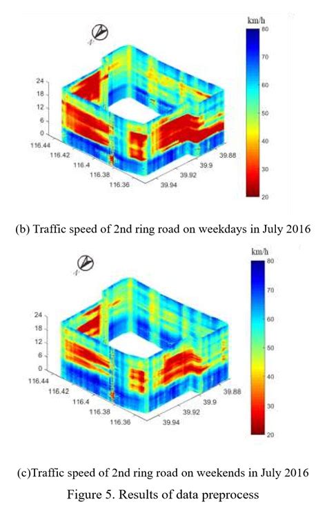 Multistep Speed Prediction On Traffic Networks A Graph Convolutional
