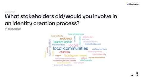 Shaping Park Identity Exploring How Sense Of Place And Co Creation Can