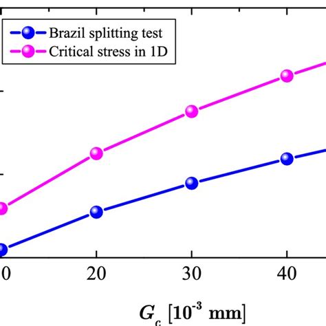 Comsol Implementation Of The Phase Field Modeling Download Scientific Diagram