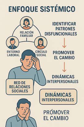 Enfoques Contemporáneos De La Psicología ¿cuál Es El Objeto De