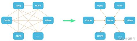 DataX教程 入门 阿里云开发者社区