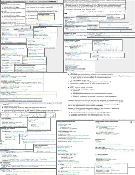 Cheat Sheet STAT Studocu