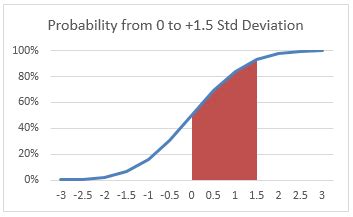 Learn Excel Gauss Function Excel Tips Mrexcel Publishing