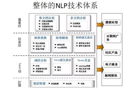 中文自然语言处理测评数据集、基准模型、语料库、排行榜整理分享 知乎