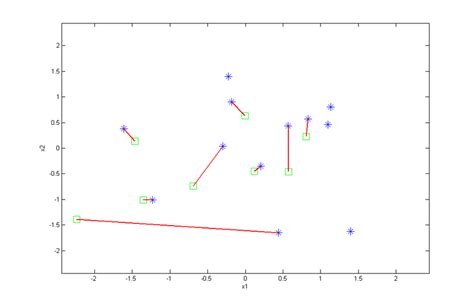 Minimum Weight Bipartite Matching On 20 Points M8 N12 Download