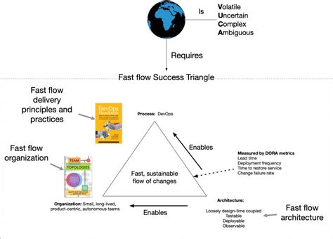 Microservice Architecture Basics Heres A Summary Of What Ive Covered So Chris Richardson