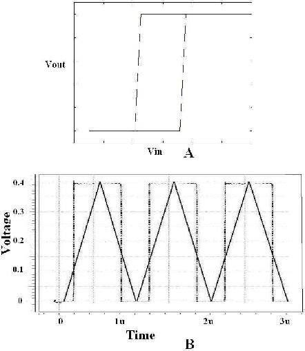 figure 1 from schmitt trigger as an alternative to buffer insertion for