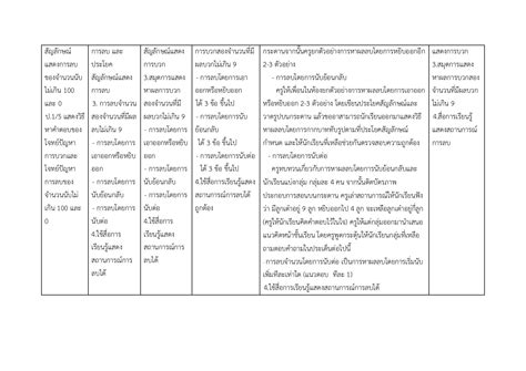แผนคณิต หน่วยการเรียนรู้ที่ 3 Nan 50270 หน้าหนังสือ 2 พลิก Pdf ออนไลน์ Pubhtml5