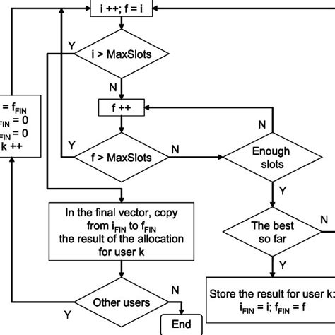 Global Block Diagram For Va Algorithm Download Scientific Diagram