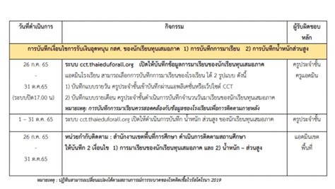 ปฏิทินระบบคัดกรองนักเรียนยากจน กสศ ประจำเดือนกรกฎาคม 2565 สังกัด สพฐ ดาวน์โหลดปฏิทินฉบับเต็ม