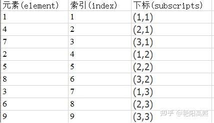 matlab 数组矩阵方阵行列式向量 知乎