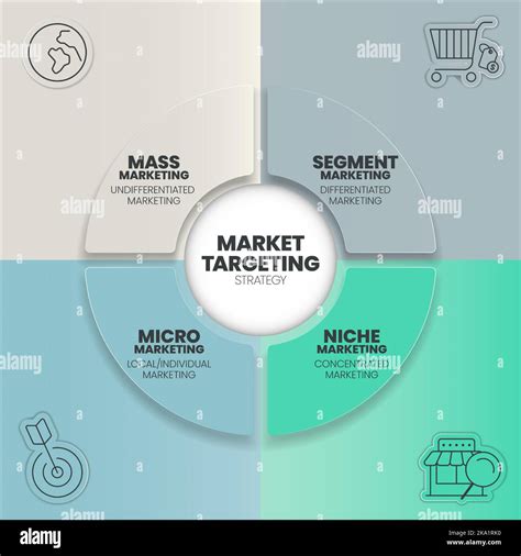 market targeting infographic presentation template with icons has 4