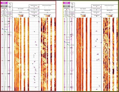 Figure 1 From Updating Fault Model With Using Borehole Image Data On Patuha Geothermal System