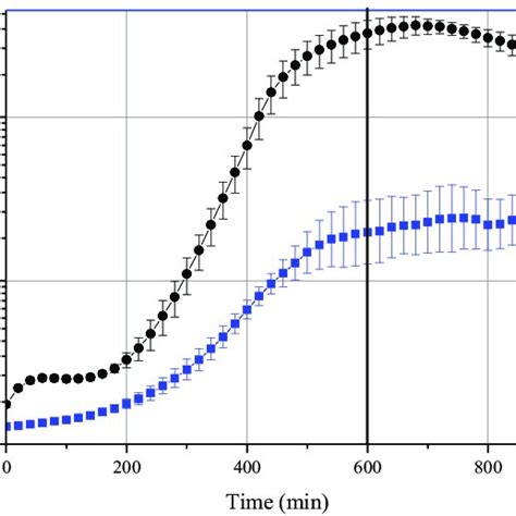 Average EC 50 Values And Hill Slopes Of The Dose Response Curves Of Download Scientific