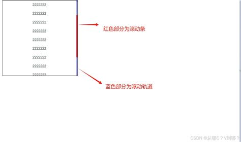 Div长度超出设置滚动条样式div超出高度显示滚动条 Csdn博客