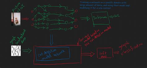 Essential Cheat Sheets For Machine Learning And Deep Machine Learning