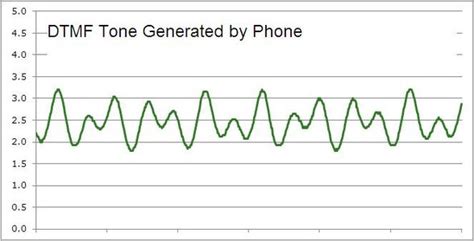 Dtmf Touch Tone Decoder Using Microchip Pic Microprocessor 9 Steps