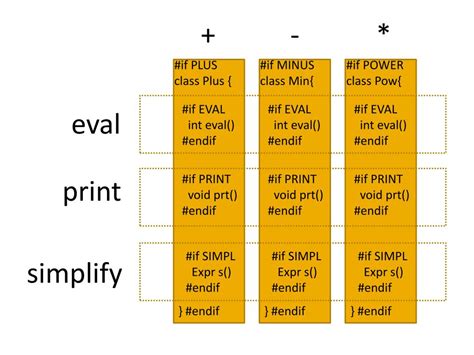 Ppt Modularity Vs Virtual Separation Of Concerns Powerpoint
