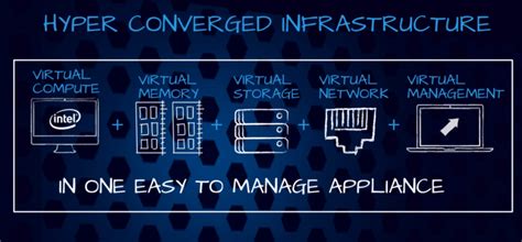 Hyperconvergence Image Ashtech