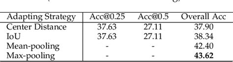 Table 9 From Learning Point Language Hierarchical Alignment For 3d