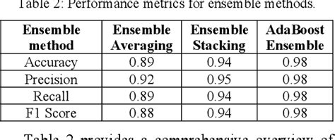Table 2 From Facial Expression Based Drowsiness Detection System For Driver Safety Using Deep
