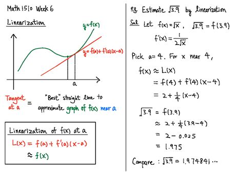 Engg1510 Week 6 Linearization And Mean Value Theorem Concepts Studocu