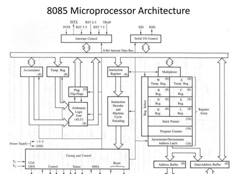 Microprocessor 8085 Architecture Ppt April 2013 Ppt