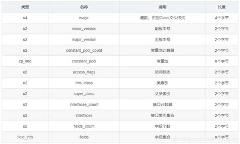 Java 技术体系简介java技术体系详解 Csdn博客