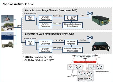 Empowering Defense Applications With Mil Cots Front End Filters Ee Times