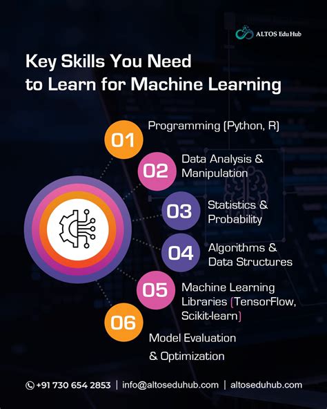 Altos Eduhub To Excel In Machine Learning Focus On Core Facebook