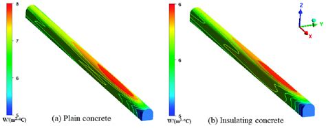 Distribution Of Convective Heat Transfer Coefficients Between The Wall Download Scientific