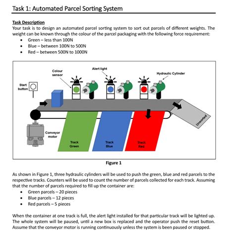 Solved Part C Plc Ladder Diagram Simulation You Are
