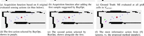 Figure 1 From Information Theoretic Exploration With Bayesian