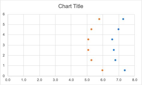 How To Draw Dot Plot In Excel How To Draw Dot Plot In Excel