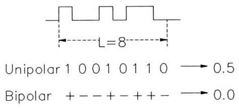 The Number Representation In The Stochastic Computation Download
