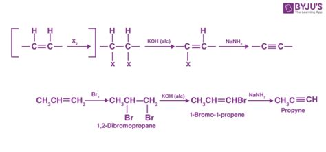 Preparation Of Alkynes From Calcium Carbide And Vicinal Dihalides