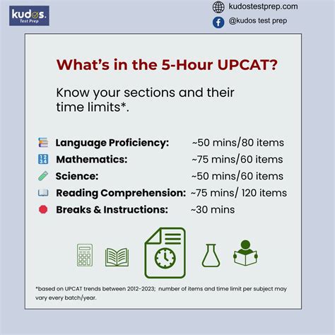 Kudos Test Prep Kudos Test Prep Added A New Photo