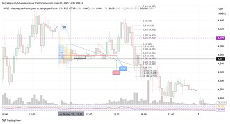 Rus Ng1 Chart Image By Segrasega — Tradingview