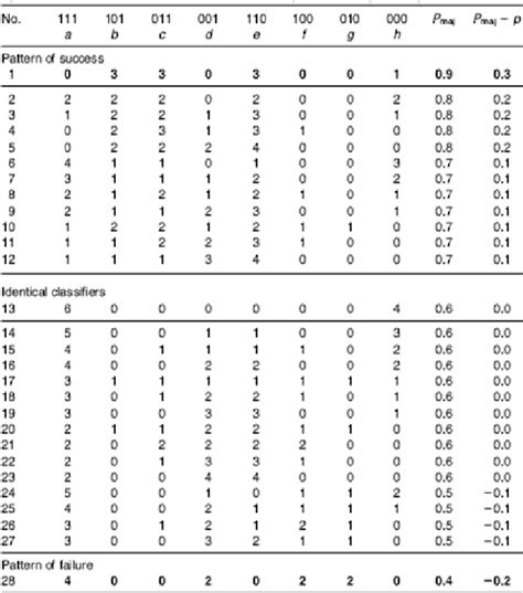 Figure 1 From Developing A Hybrid Intelligent Classifier By Using