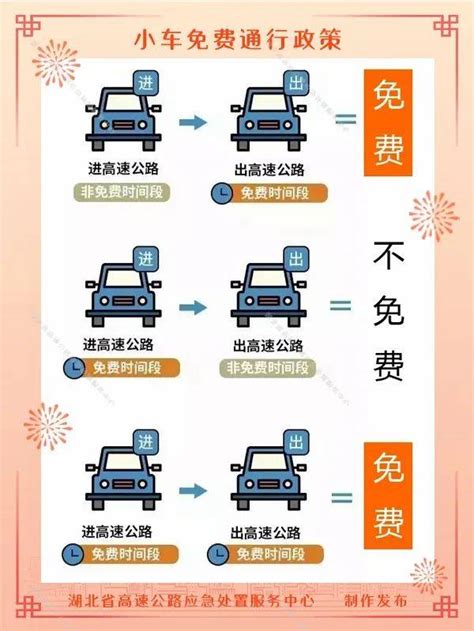 1月21日至27日，免费7天！高速公路路网湖北省