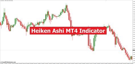 heiken ashi mt4 indicator