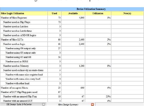 Table Ii From Design And Synthesis Of Bandwidth Efficient Qpsk Modulator For Low Power Vlsi