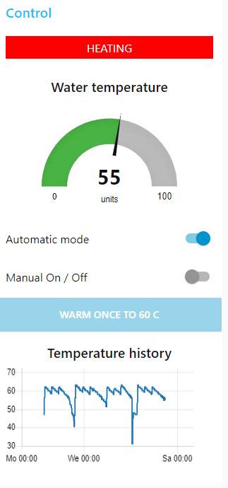 Managing A Boiler With Nodered And Sonoff Share Your Projects Node Red Forum