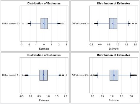 Solved Using Proc Report To Combine Graphs Sas Support Communities