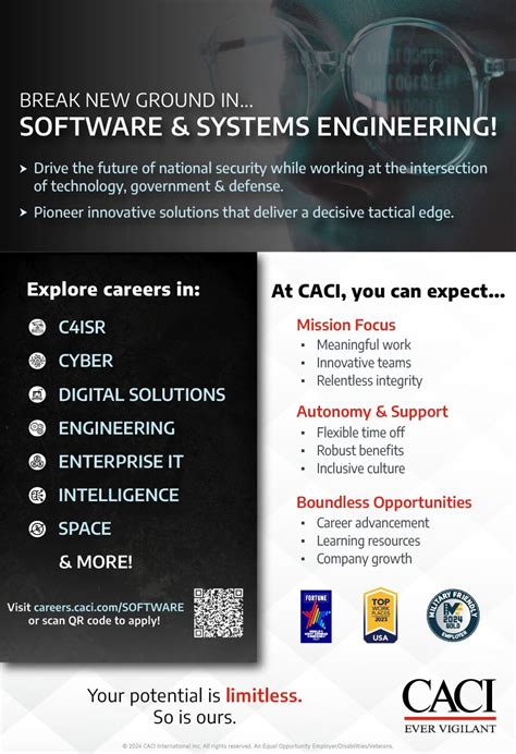 Christopher Sweeten Posted On Linkedin Christopher Sweeten Posted On Linkedin