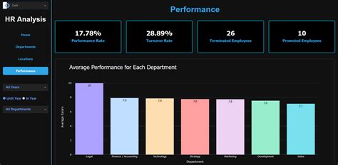 HR Analysis Dashboard Dash Python Plotly Community Forum